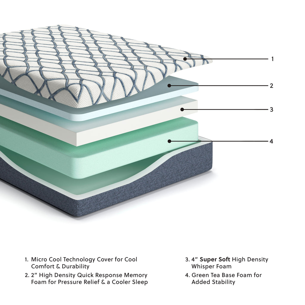 Mattresses - Available Online or In-Store at Our Dallas and Acworth ...